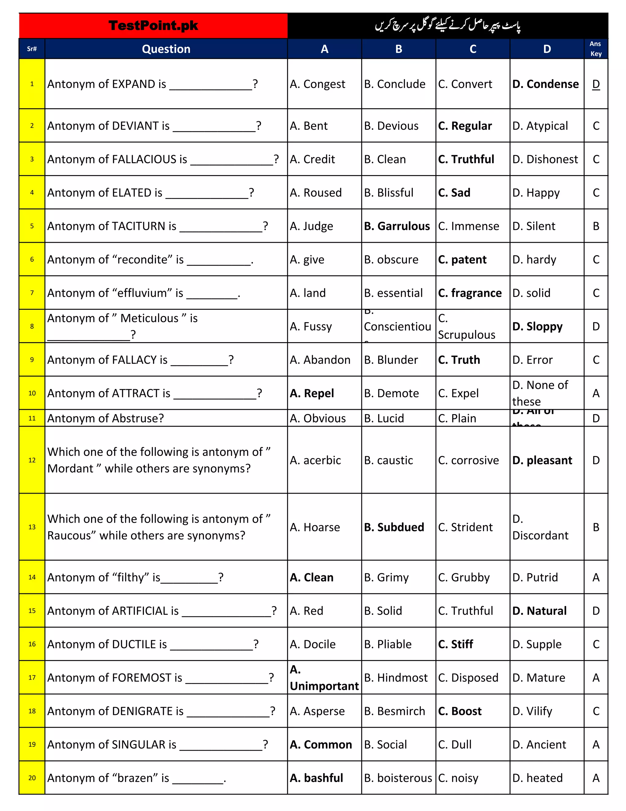 English 1000 Most Repeated MCQs by TestPoint.pk ٰ.pdf