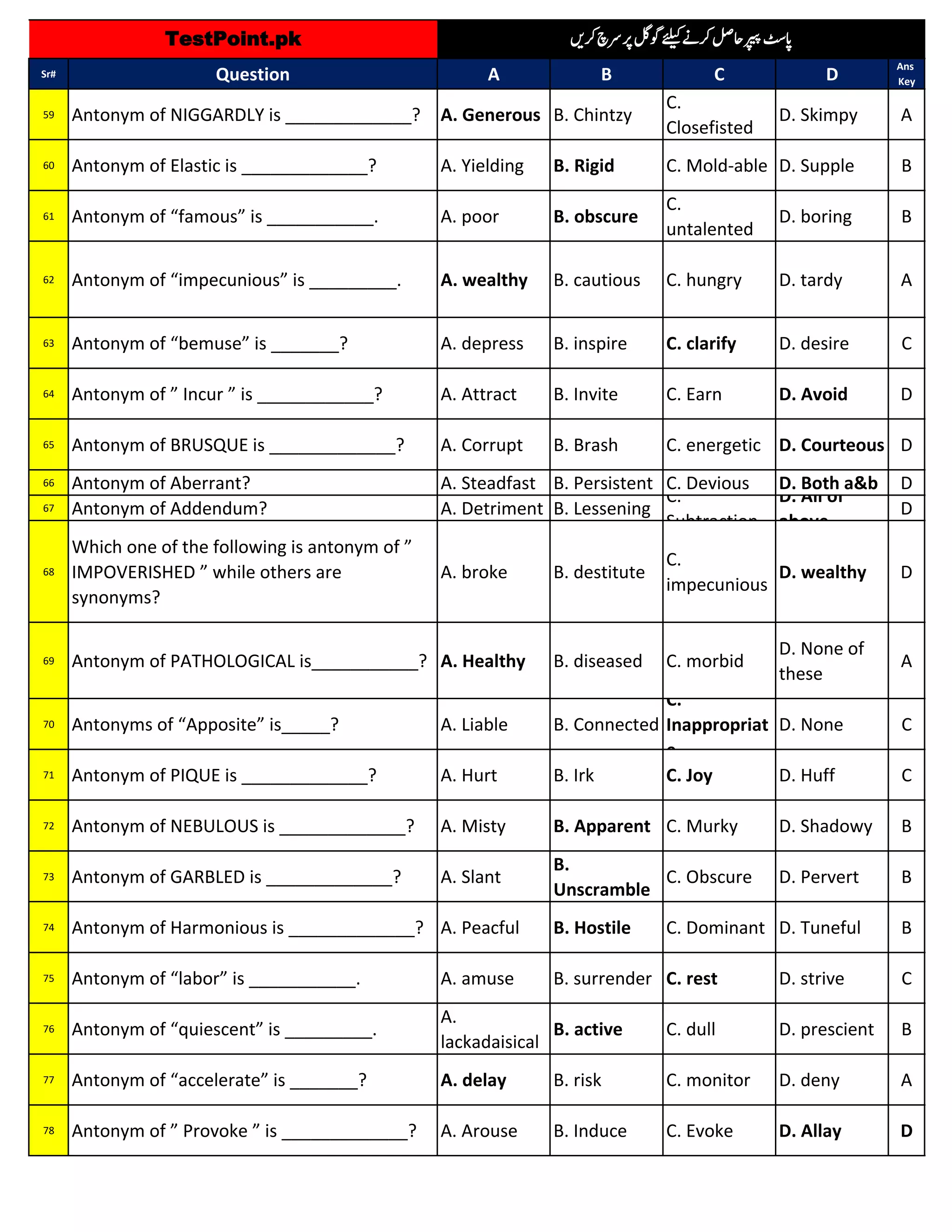 English 1000 Most Repeated MCQs by TestPoint.pk ٰ.pdf