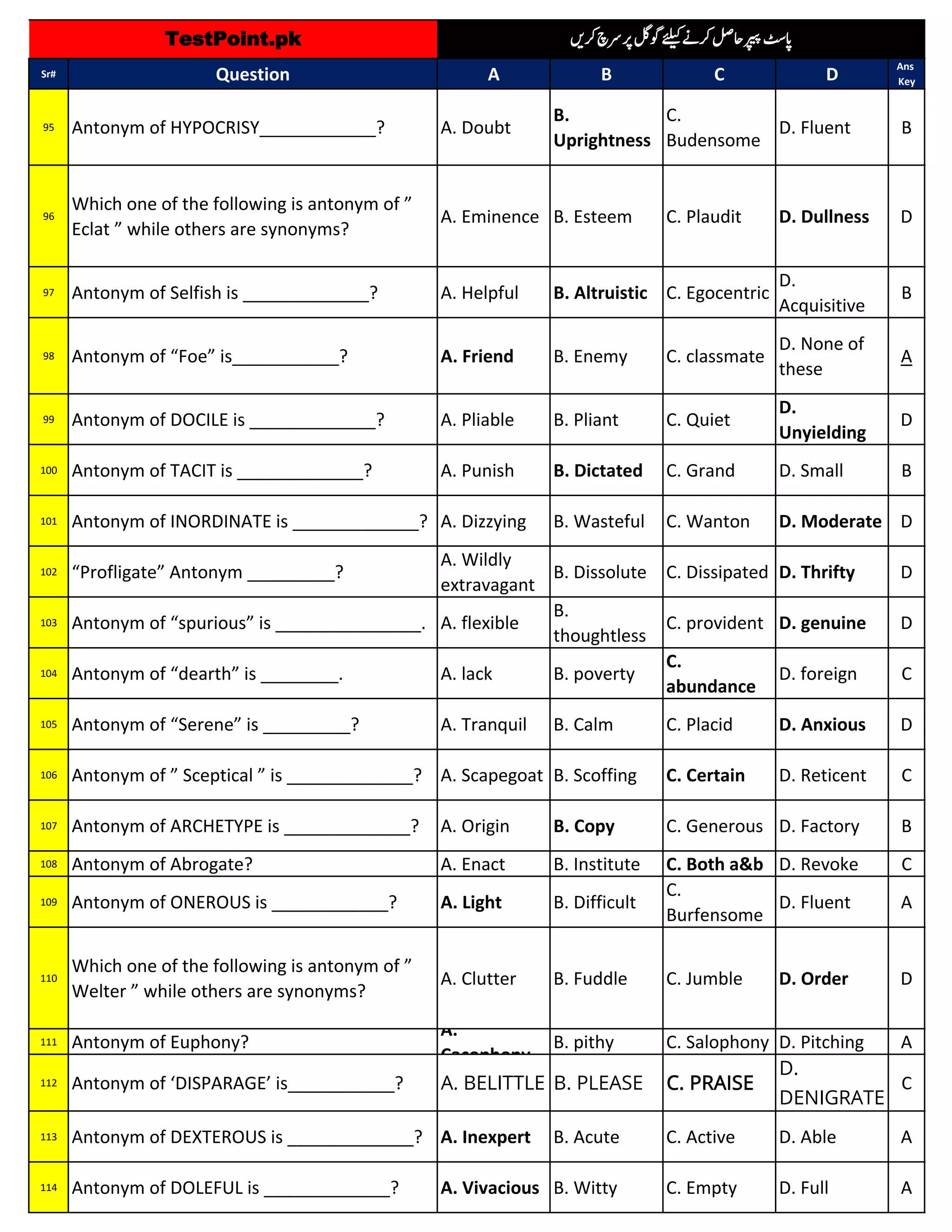 English 1000 Most Repeated MCQs by TestPoint.pk ٰ.pdf