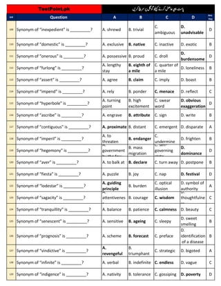 English 1000 Most Repeated MCQs by TestPoint.pk ٰ.pdf