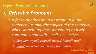 English 101. Pronouns | PPTX
