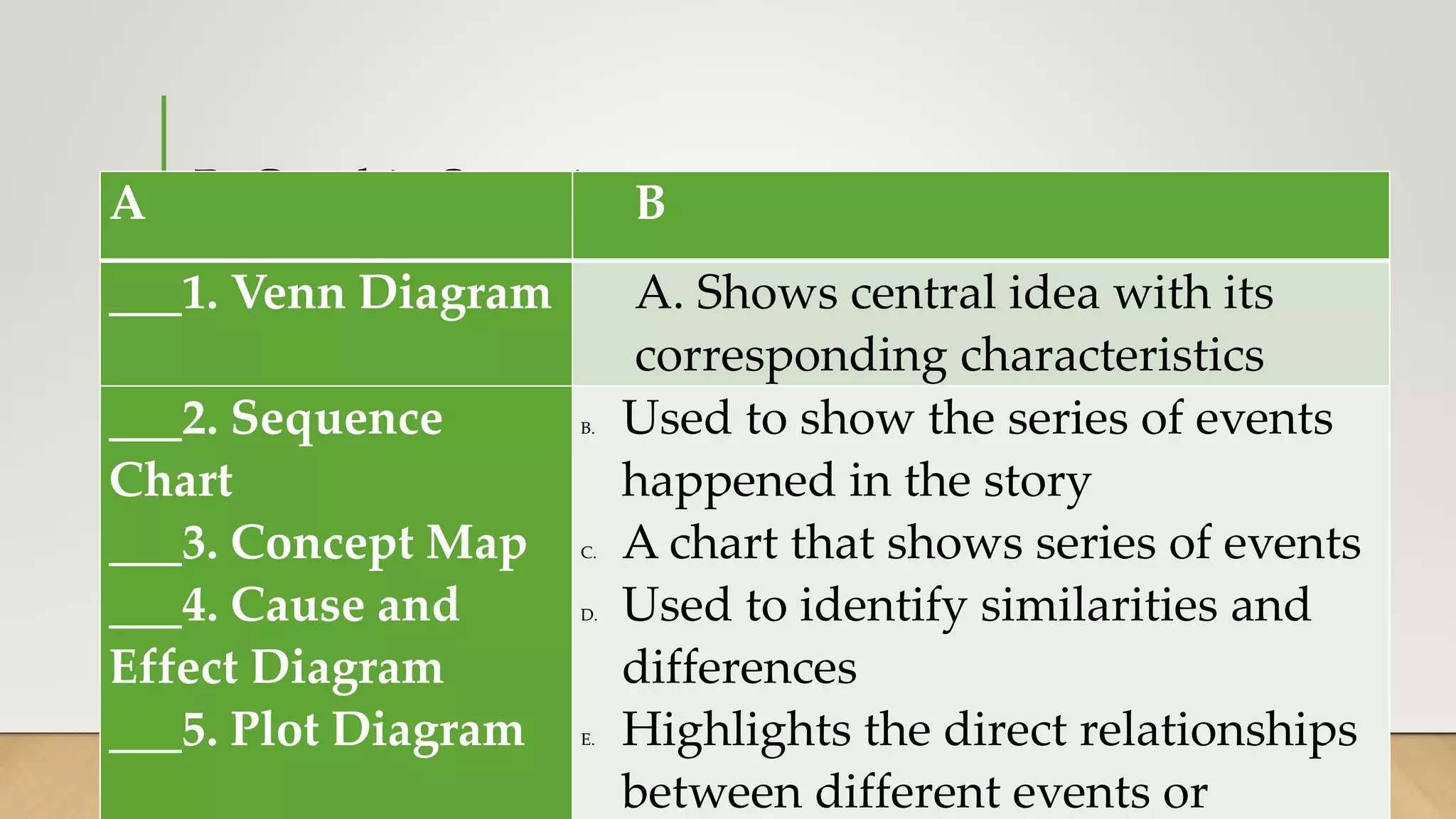 English10 Appraise the unity of plot, setting.pptx