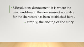 English10 Appraise the unity of plot, setting.pptx