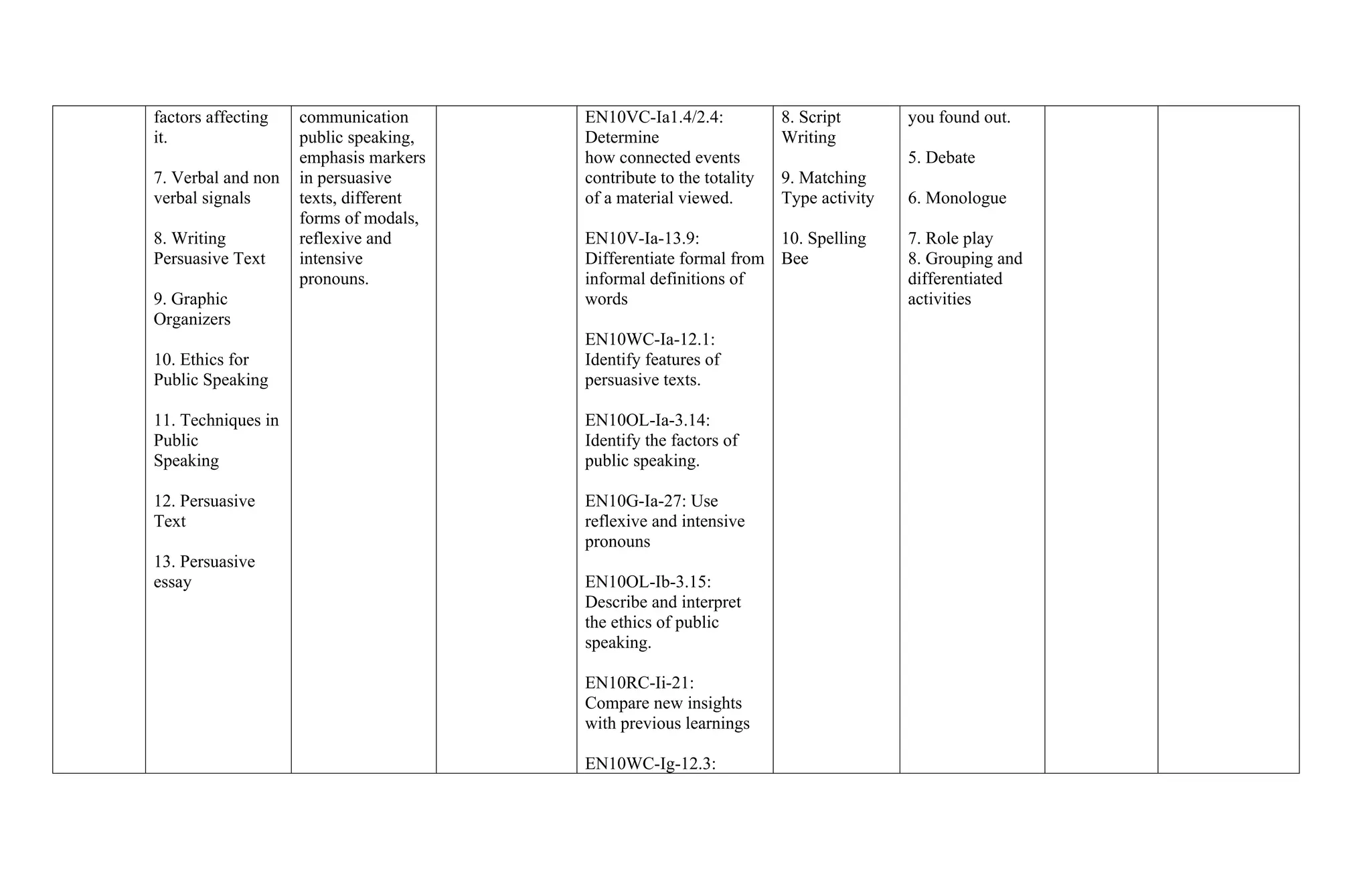 ENGLISH 10 CMAP Catral final.docx for al the acitivy | PPT