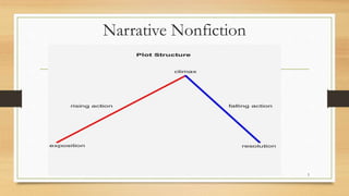 English_10_Elements_of_Creative_Nonfiction.pptx