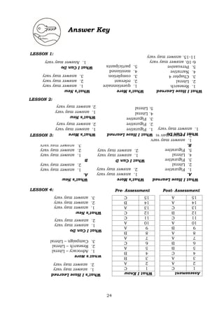 ENGLISH 10 QUARTER 2 MODULE 1 F.pdf