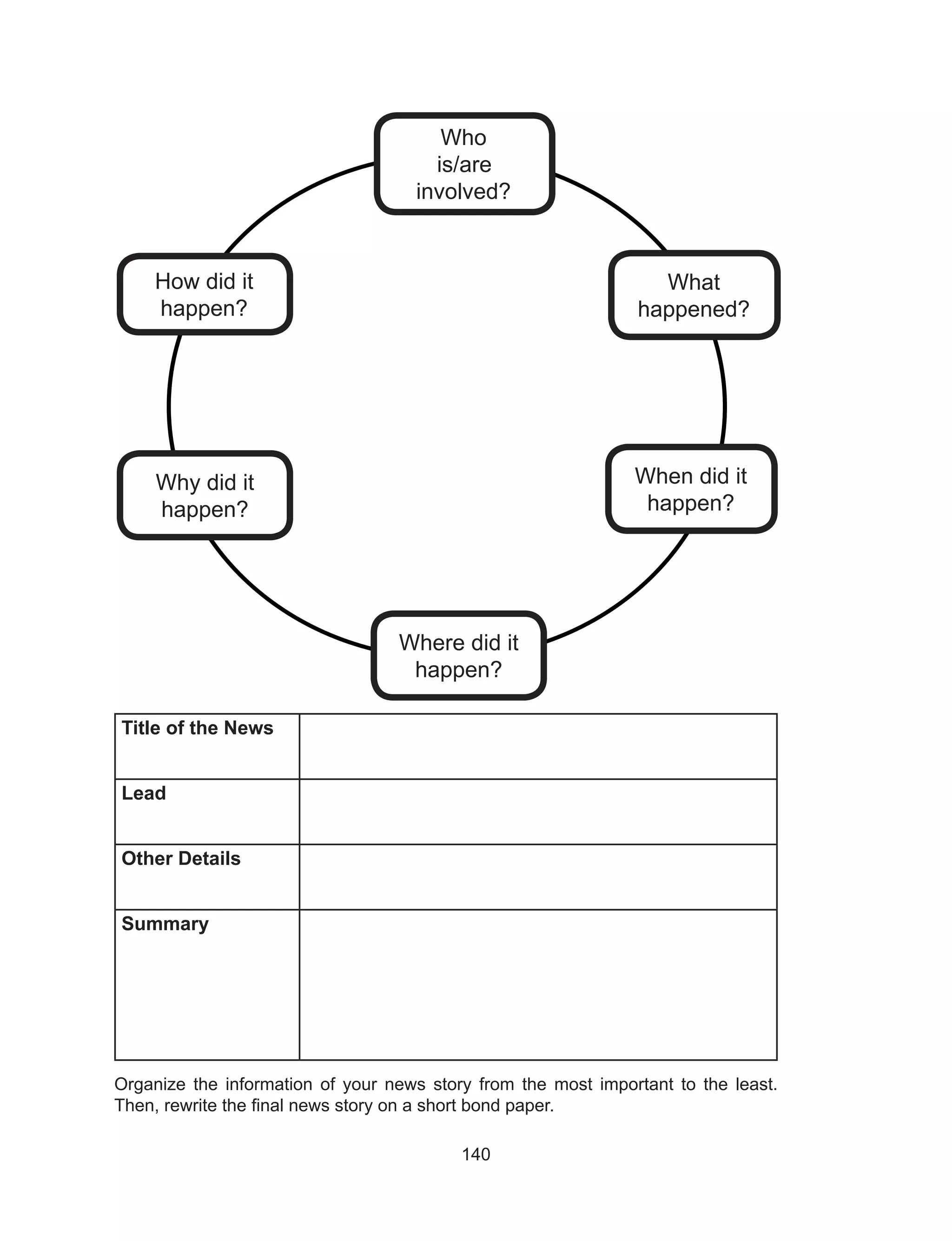 English 10 Module 2 | PDF