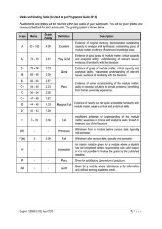 English 1 Module Outline | DOCX