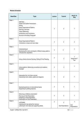 English 1 Module Outline | PDF