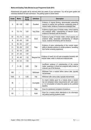 ELG 30505 Module Outline | PDF