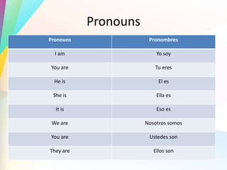 English 1 pronouns | PPTX