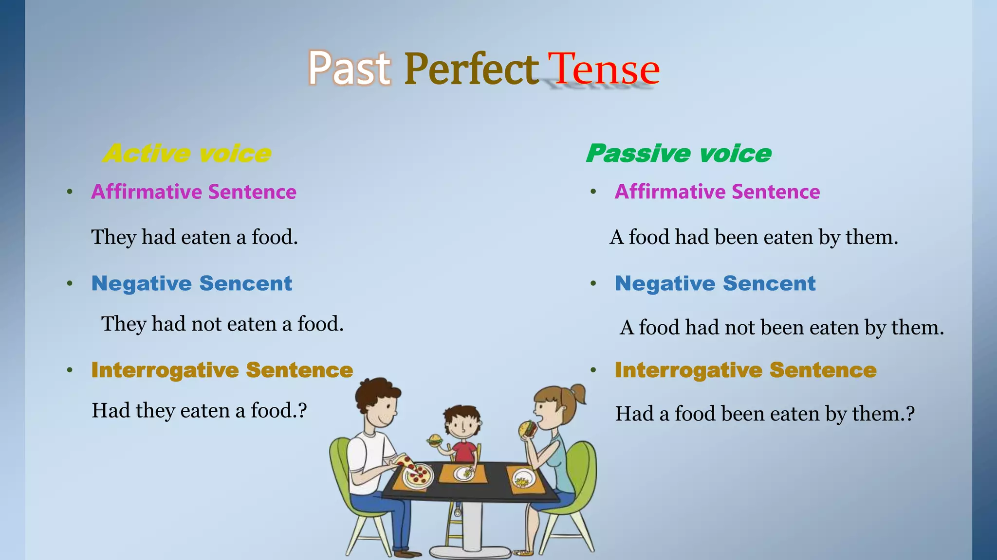 All tenses Active and Passive voice presentation | PPTX