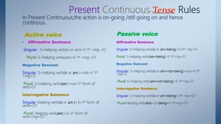 All tenses Active and Passive voice presentation | PPTX