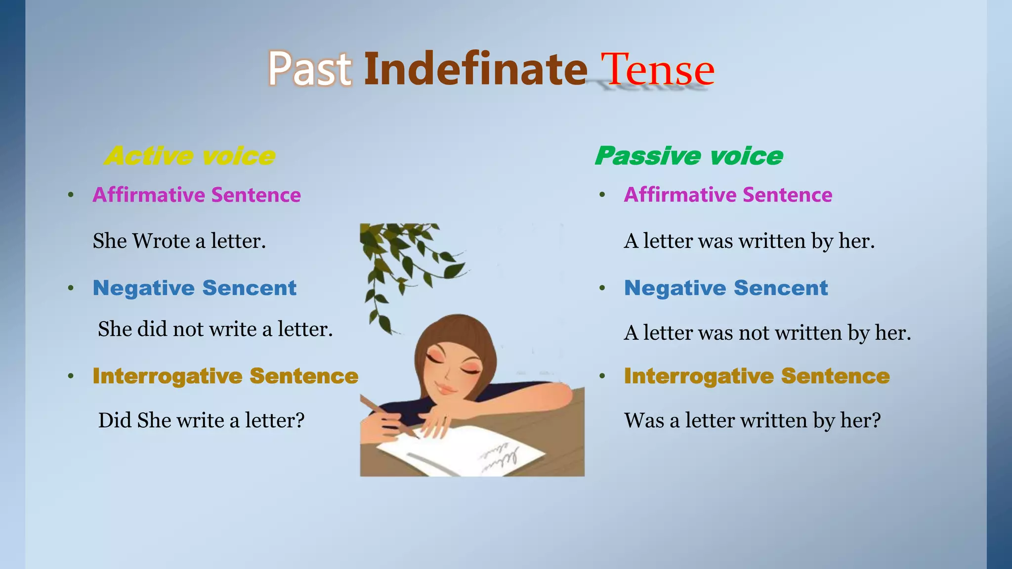 All tenses Active and Passive voice presentation | PPTX