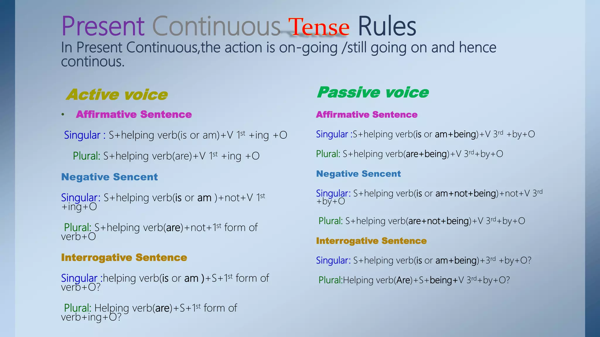 All tenses Active and Passive voice presentation | PPTX