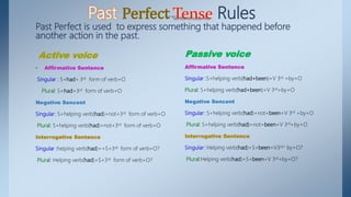 All tenses Active and Passive voice presentation | PPTX