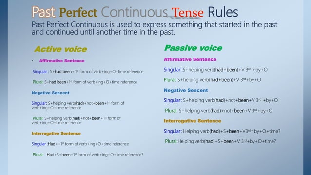 All tenses Active and Passive voice presentation | PPTX