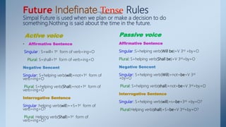 All tenses Active and Passive voice presentation | PPTX