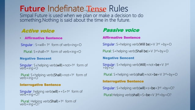All tenses Active and Passive voice presentation | PPTX