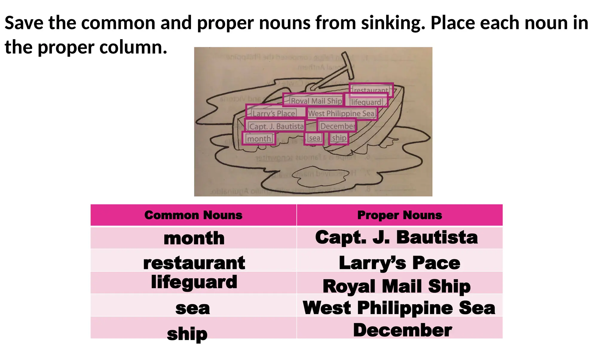 English 1stQ Lesson 5 - Common and Proper Nouns.pptx