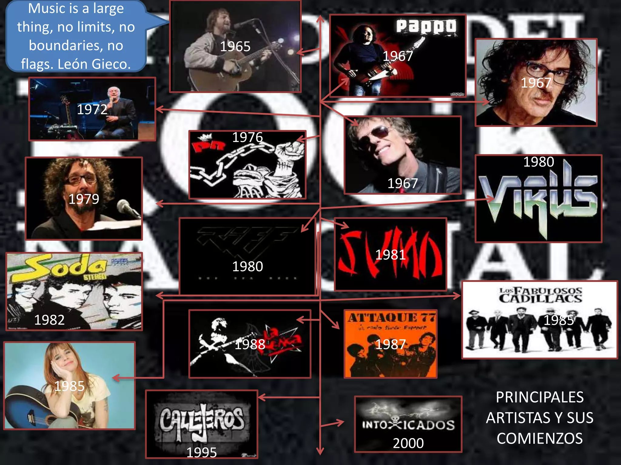 Argentine Rock | PPTX