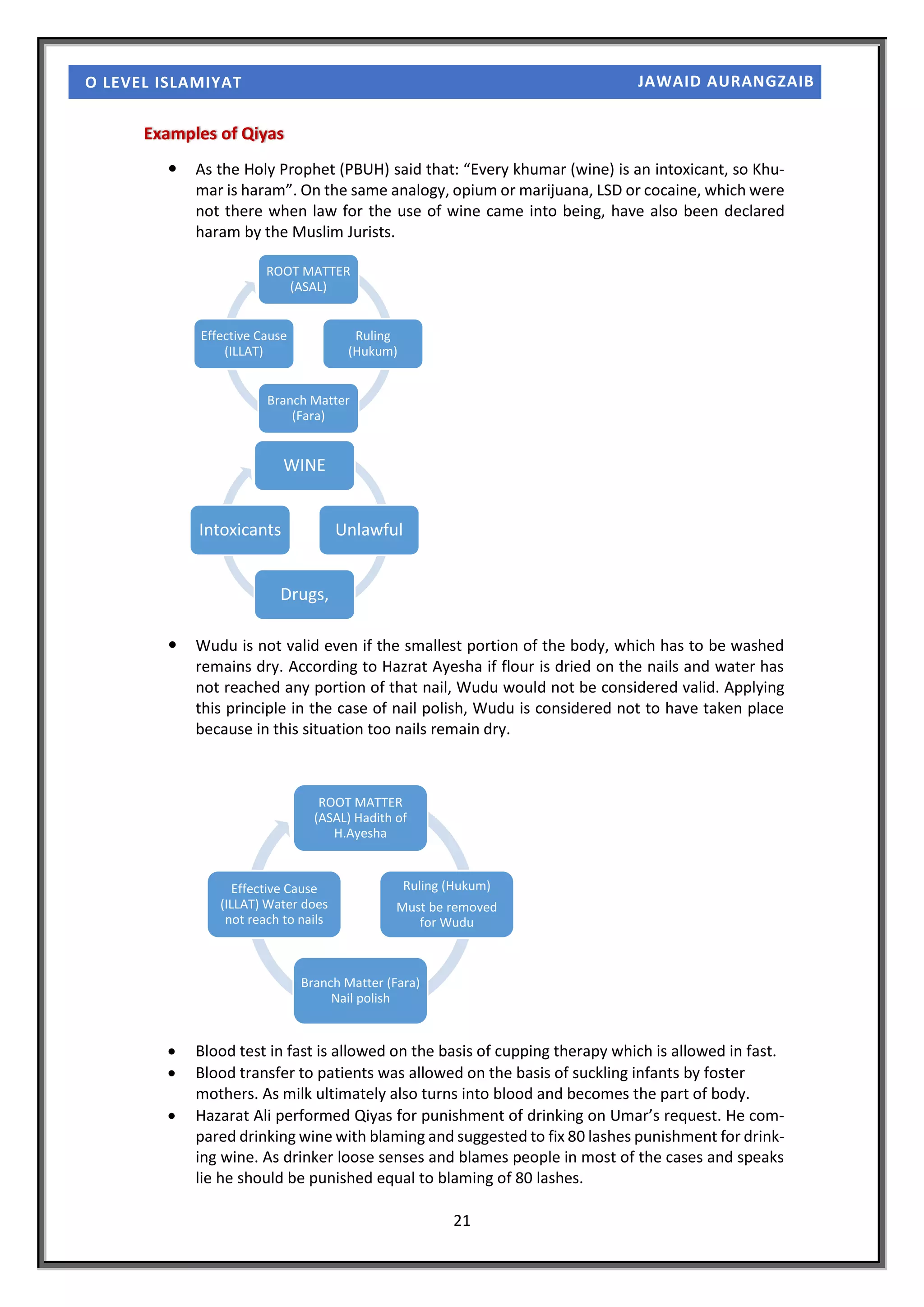 Sources of Islamic Law, O Level Islamiyat by Jawaid Aurangzaib | PDF