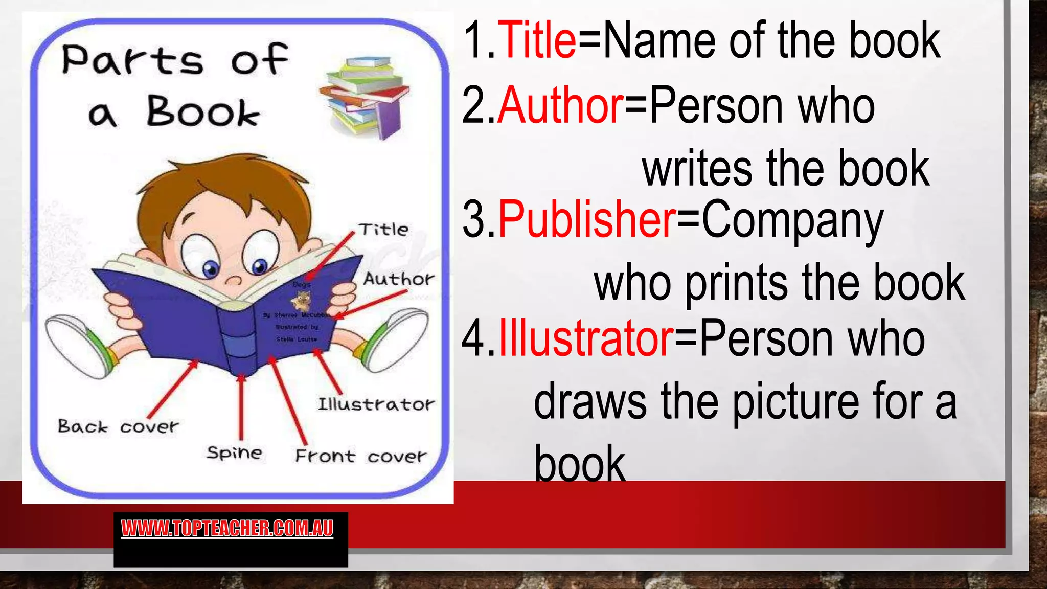 ENGLISH 2 - Parts of a Book.pptx