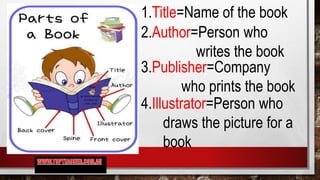 ENGLISH 2 - Parts of a Book.pptx