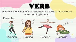 English 2 parts of speech 09-13-21 | PPT