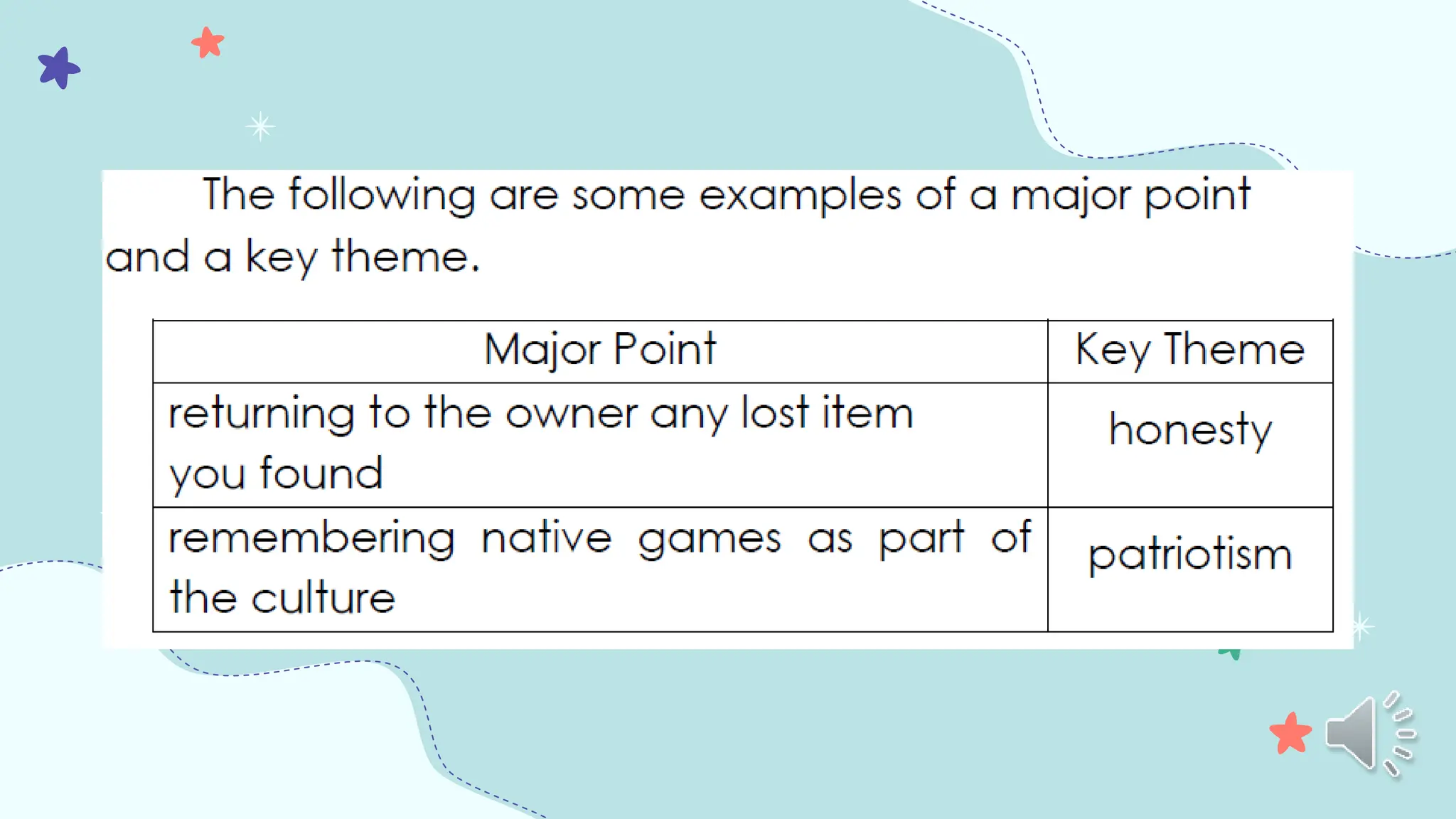 ENGLISH 2 - Q3- MODULE 4 Identifying Main Points and Key Themes.pptx