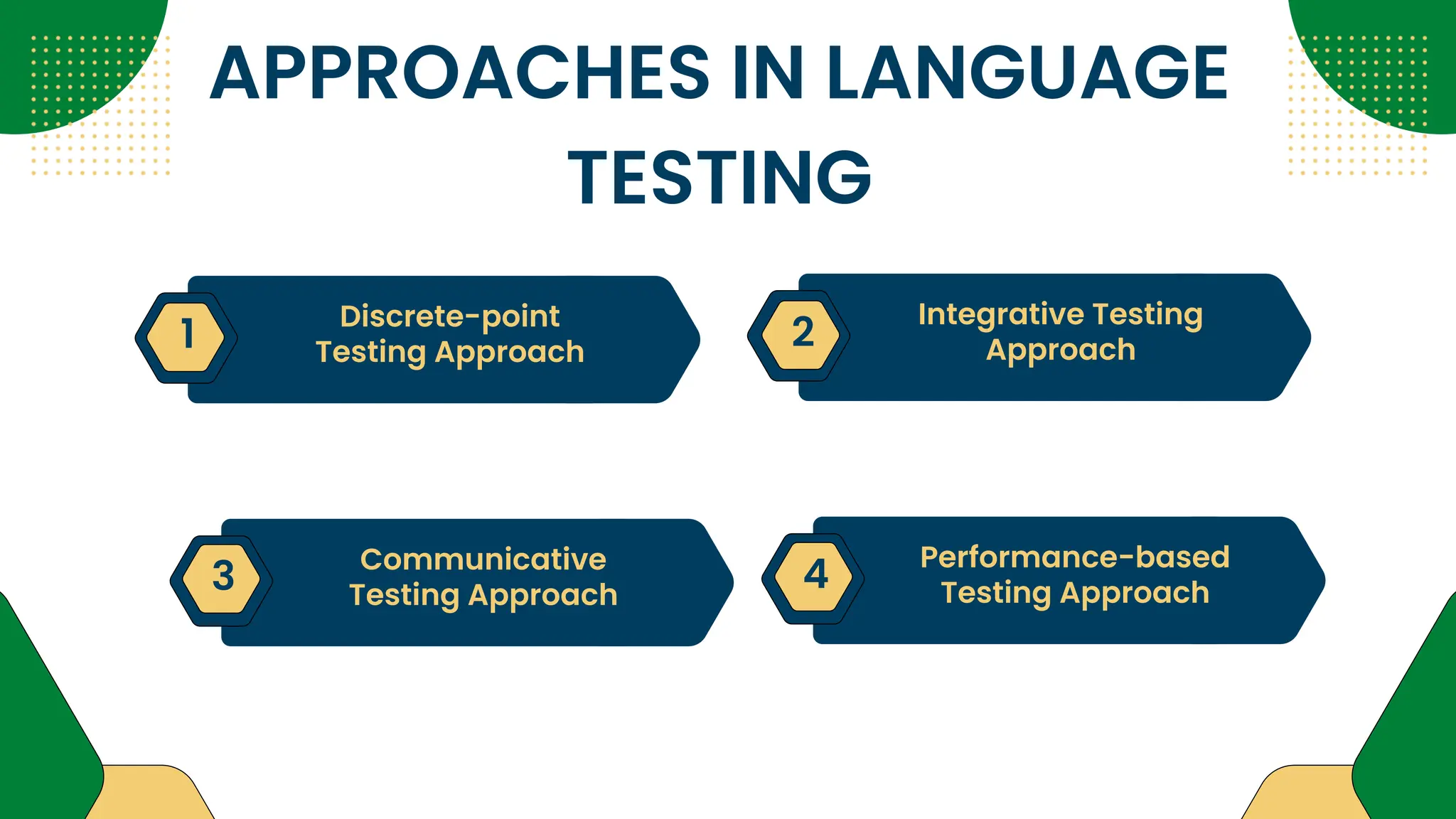 LANGUAGE TESTING: Approaches and Techniques.pptx