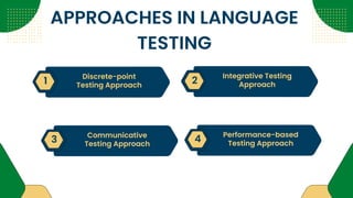 LANGUAGE TESTING: Approaches and Techniques.pptx