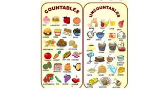 English 2ndQ Lesson - Recognizing Count Nouns and Mass Nouns.pptx