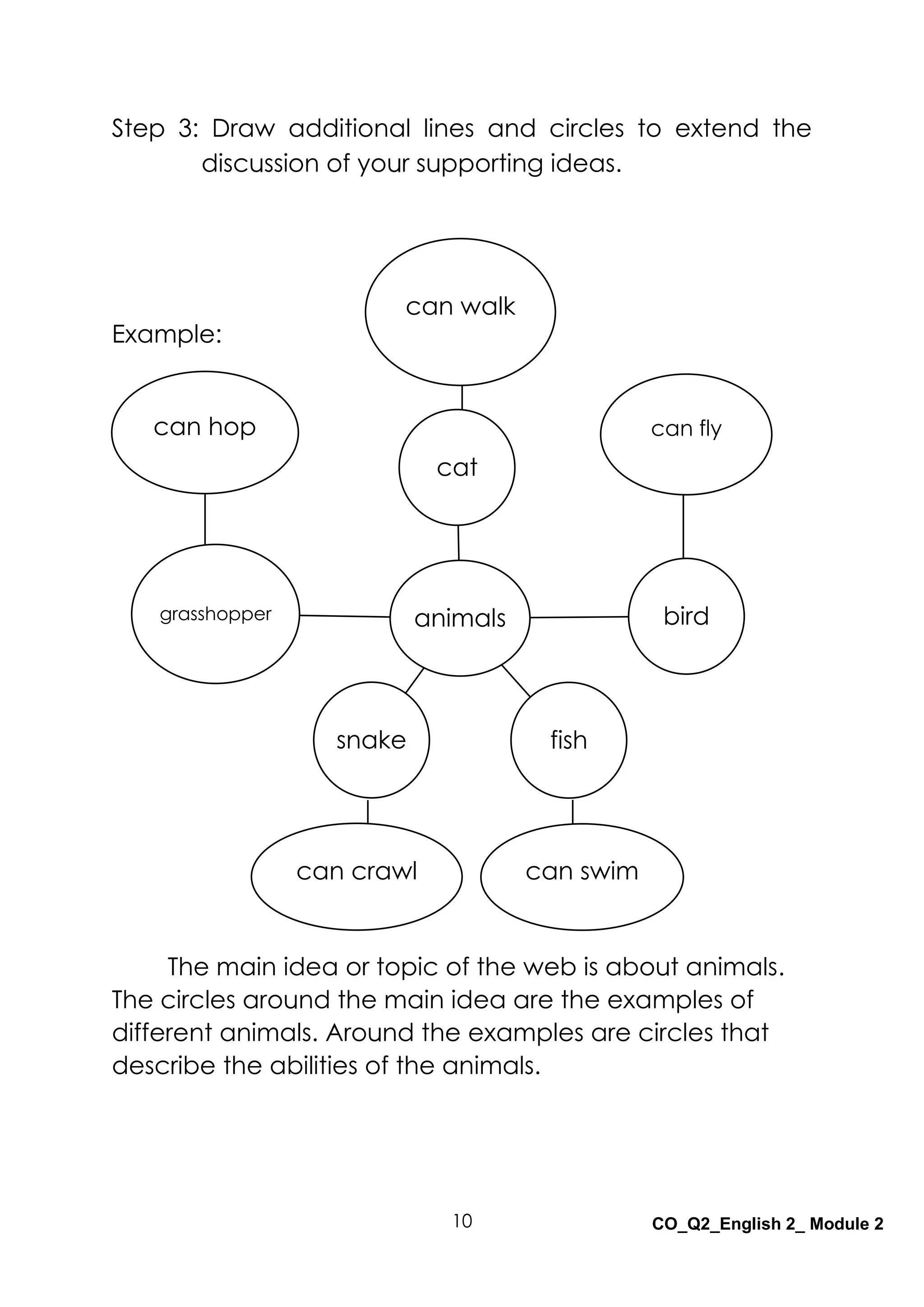 English 2_q2_mod2_Generating Ideas Through Pre-Writing Activities_v2.pdf