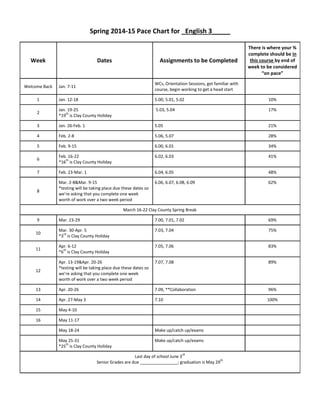 English 3 Segment 2 Pace Chart - Spring 2015 | PDF