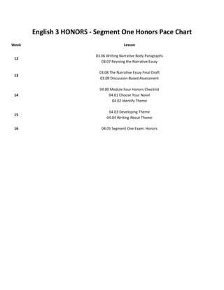 English 3 Honors Segment 1 Pace Chart | PDF
