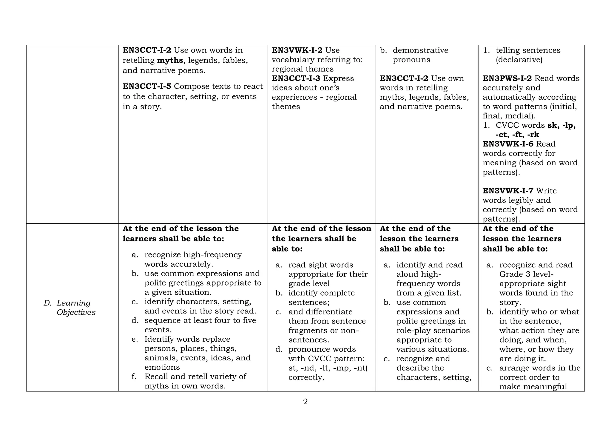 English 3 Quarter 1_LEwithLAS_Week 1.pdf