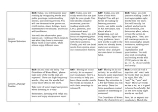 English 3 Quarter 1_LEwithLAS_Week 1.pdf