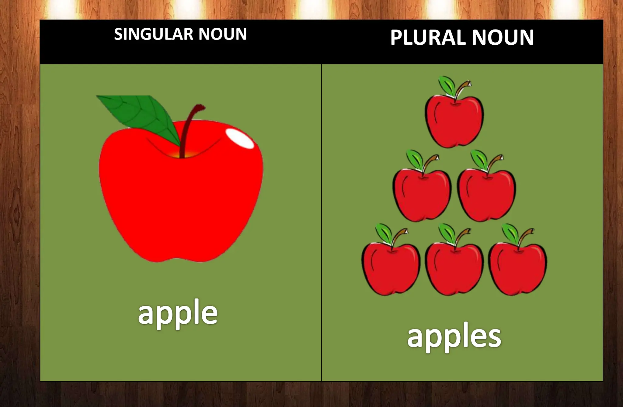 English 3 Qtr 1 Week 4- Plural Form of Regular and Irregular Noun | PPTX