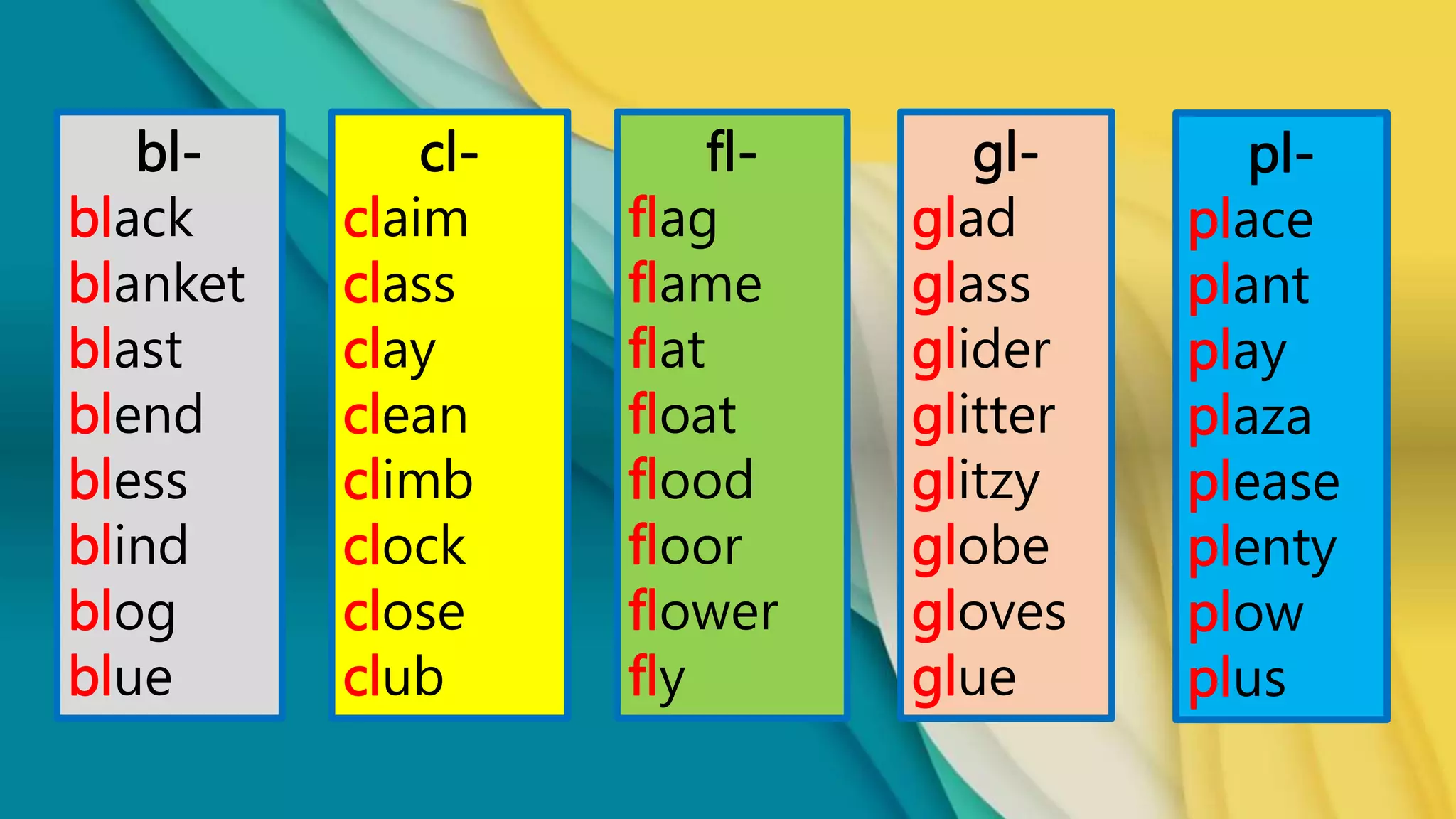 English 3 Quarter 2 Week 3 Initial and Final Consonant Blends.pptx