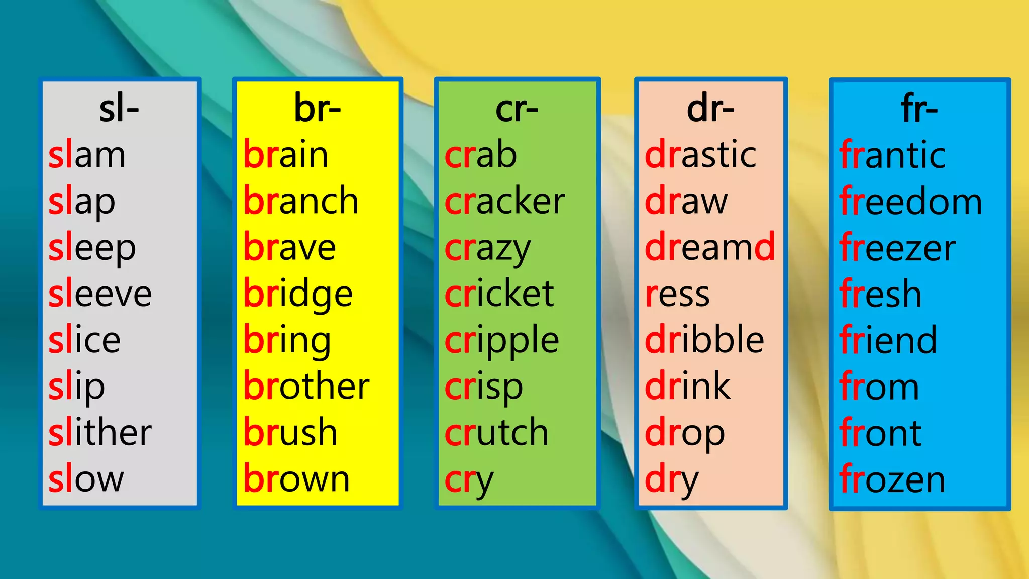 English 3 Quarter 2 Week 3 Initial and Final Consonant Blends.pptx