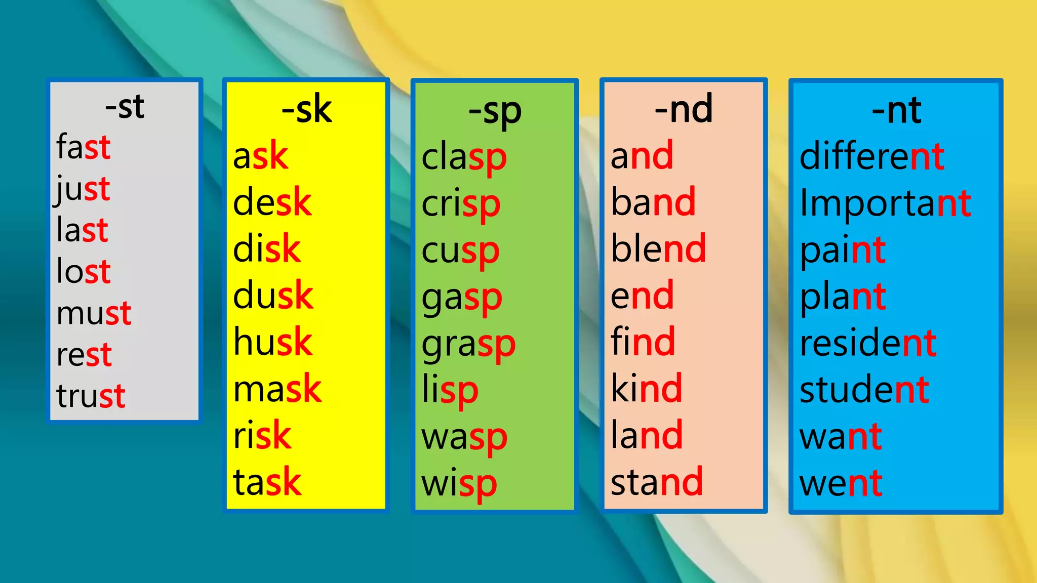 English 3 Quarter 2 Week 3 Initial and Final Consonant Blends.pptx