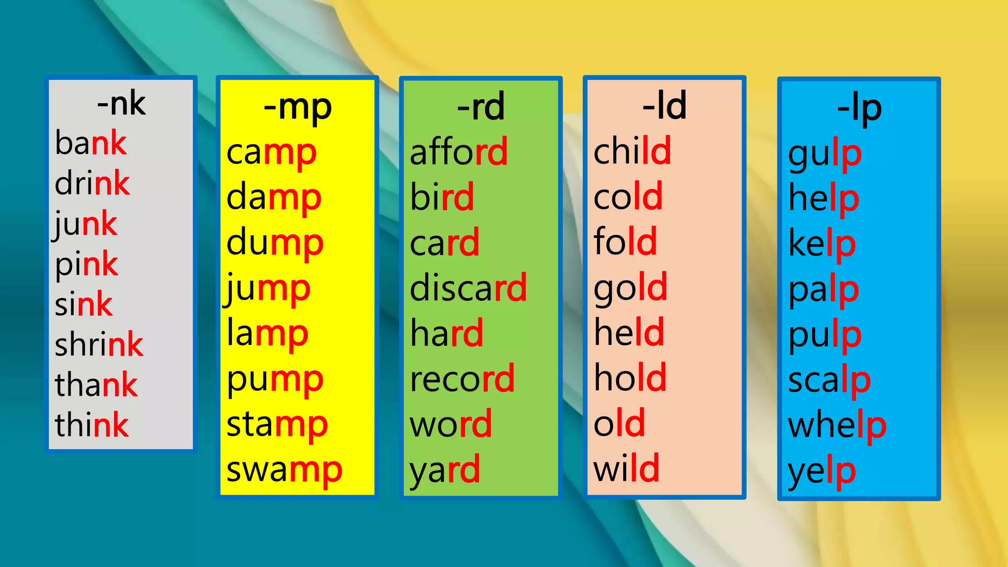 English 3 Quarter 2 Week 3 Initial And Final Consonant Blends Pptx