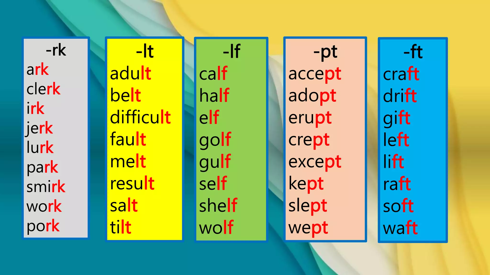 English 3 Quarter 2 Week 3 Initial and Final Consonant Blends.pptx