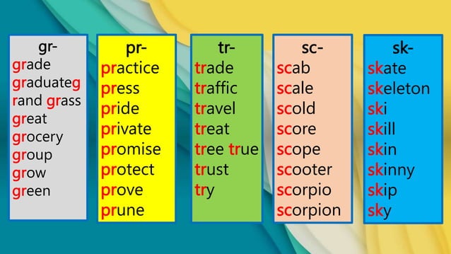 English 3 Quarter 2 Week 3 Initial and Final Consonant Blends.pptx ...