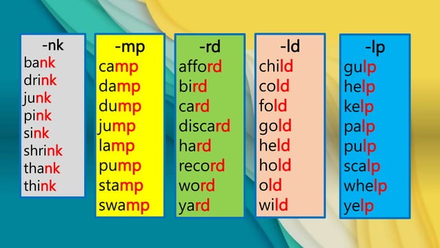 English 3 Quarter 2 Week 3 Initial and Final Consonant Blends.pptx ...