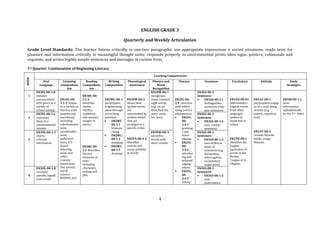 English 3 tg quarter 1 | PDF