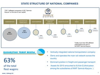 JSC “NC “KTZ” National transportation and logistics operator | PDF