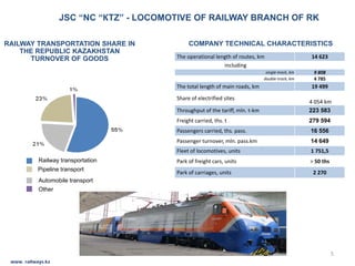JSC “NC “KTZ” National transportation and logistics operator | PDF
