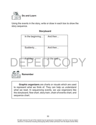 English 4 learning material | PDF
